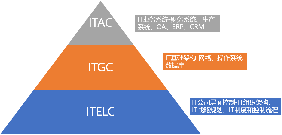 中通安全应急响应中心（ZSRC）